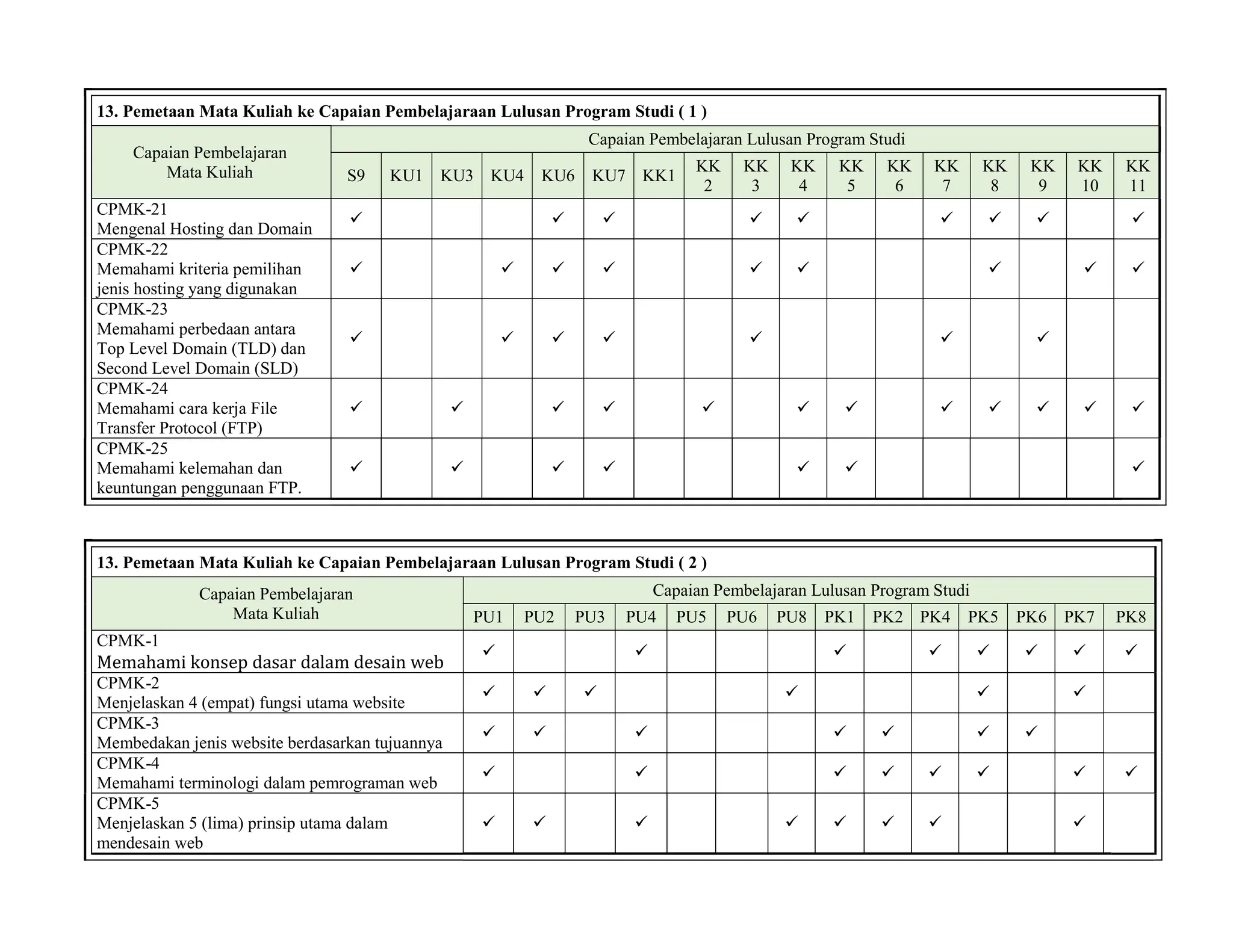 RPS - Pemrograman Web Desain - berbasis KKNI OBE Prodi MI.pdf