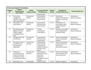 RPS - Pemrograman Web Desain - berbasis KKNI OBE Prodi MI.pdf