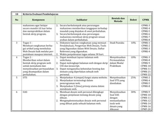 RPS - Pemrograman Web Desain - berbasis KKNI OBE Prodi MI.pdf