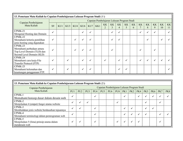 RPS - Pemrograman Web Desain - berbasis KKNI OBE Prodi MI.pdf