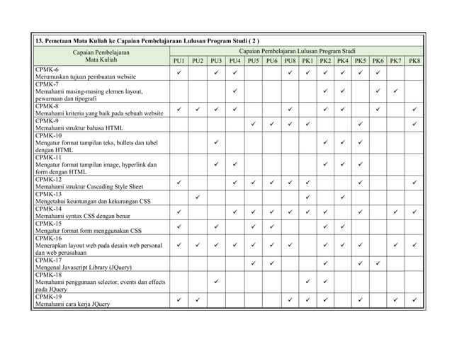 RPS - Pemrograman Web Desain - berbasis KKNI OBE Prodi MI.pdf
