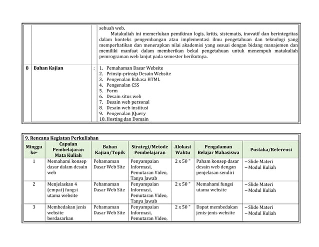 RPS - Pemrograman Web Desain - berbasis KKNI OBE Prodi MI.pdf
