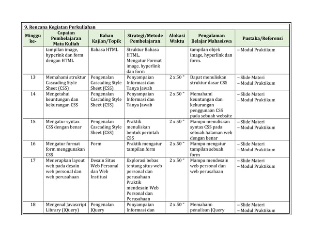 RPS - Pemrograman Web Desain - berbasis KKNI OBE Prodi MI.pdf