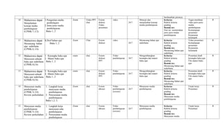 RPS-Pengembangan-Bahan-Ajar-Autosaved.pdf