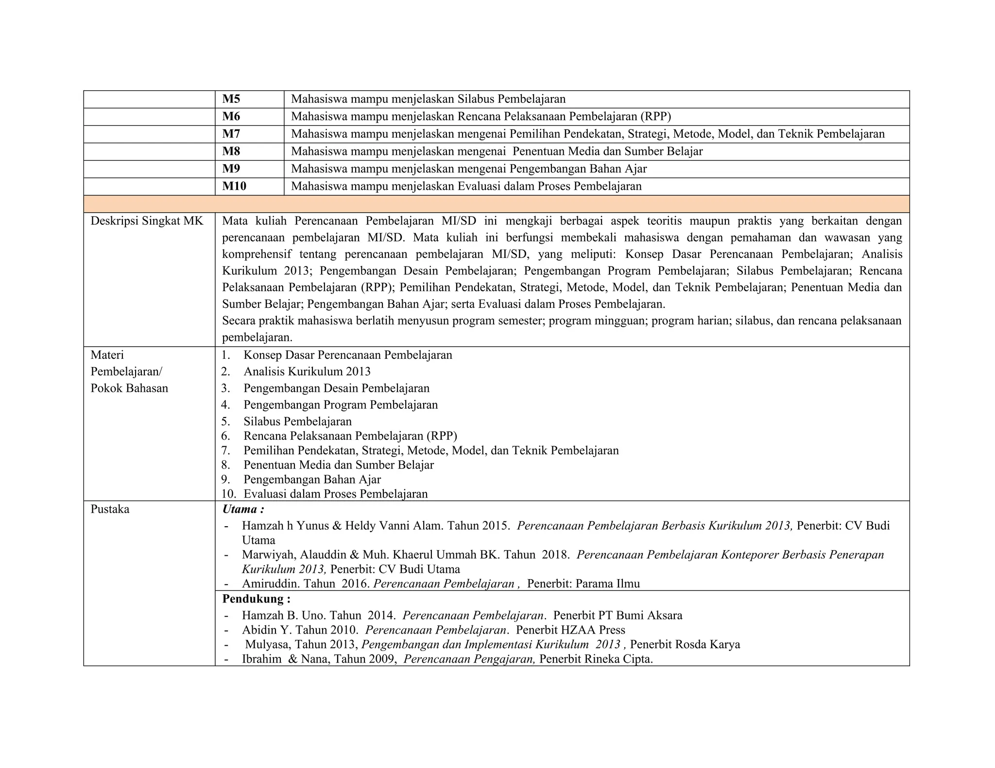 RPS-Perencanaan-Pembelajaran-MI rps rps rps | DOCX
