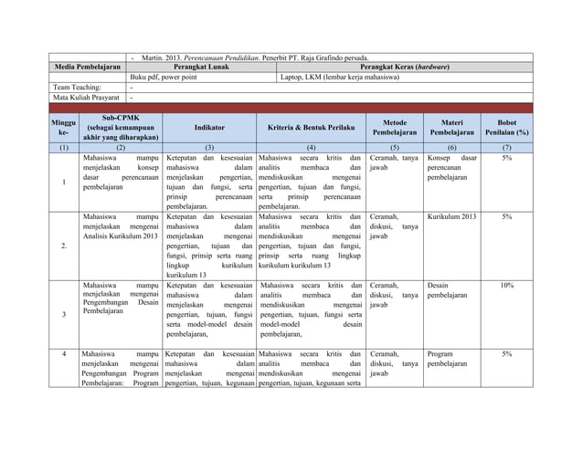 RPS-Perencanaan-Pembelajaran-MI rps rps rps | DOCX