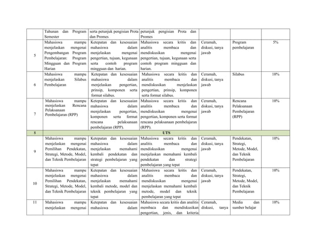 RPS-Perencanaan-Pembelajaran-MI rps rps rps | DOCX