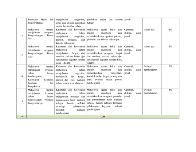 RPS-Perencanaan-Pembelajaran-MI rps rps rps | DOCX