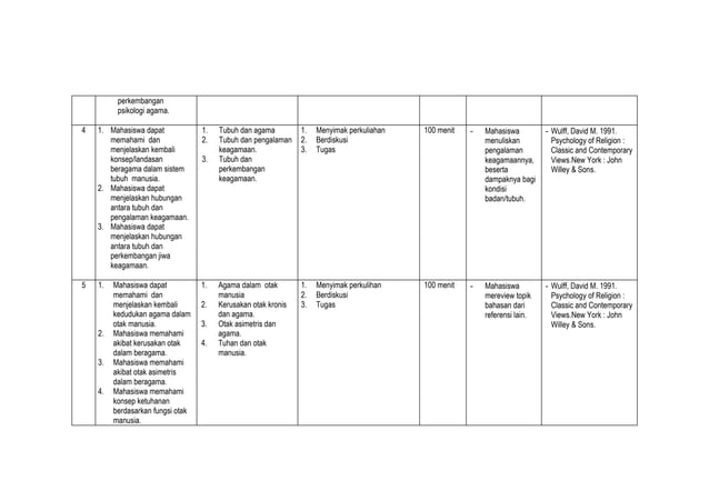 RPS-Psikologi-Agama .docx 2024_baru.docx