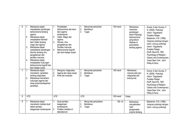 RPS-Psikologi-Agama .docx 2024_baru.docx
