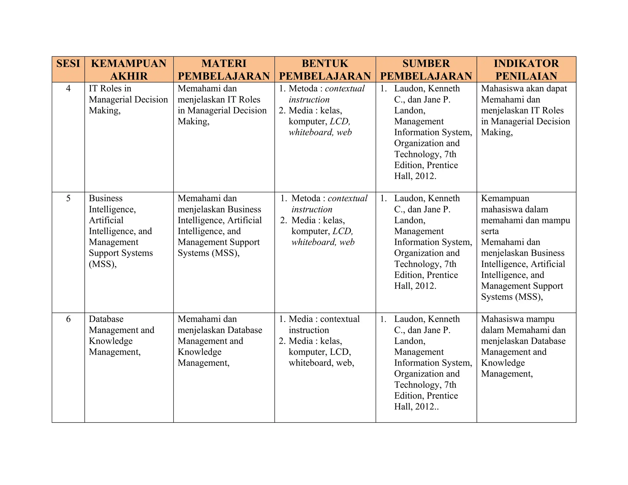 RPS-S2 MM - STIE DHARMA BP - MK SIM - Juni 2023 - OKE.pdf