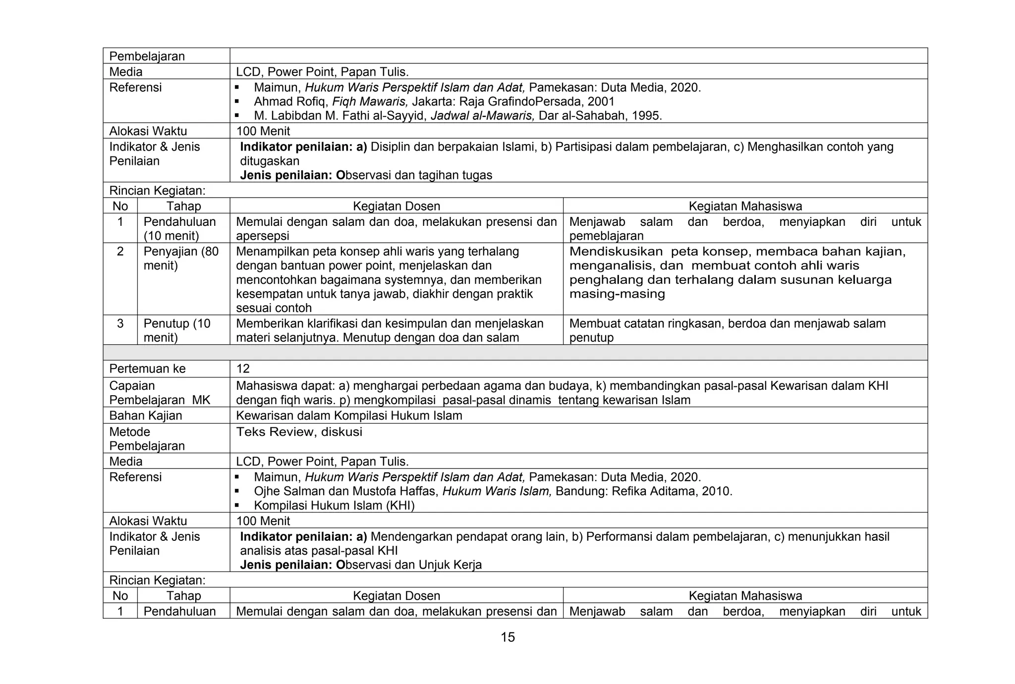 RPS-SAP Fiqh Mawaris HTN - Maimun Dr.doc