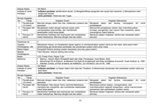 RPS-SAP Fiqh Mawaris HTN - Maimun Dr.doc