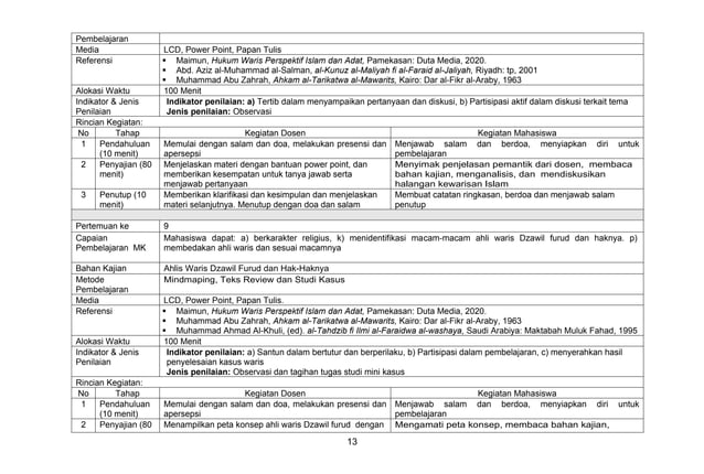 RPS-SAP Fiqh Mawaris HTN - Maimun Dr.doc