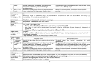 RPS-SAP Fiqh Mawaris HTN - Maimun Dr.doc