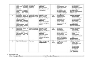 RPS-SAP Fiqh Mawaris HTN - Maimun Dr.doc