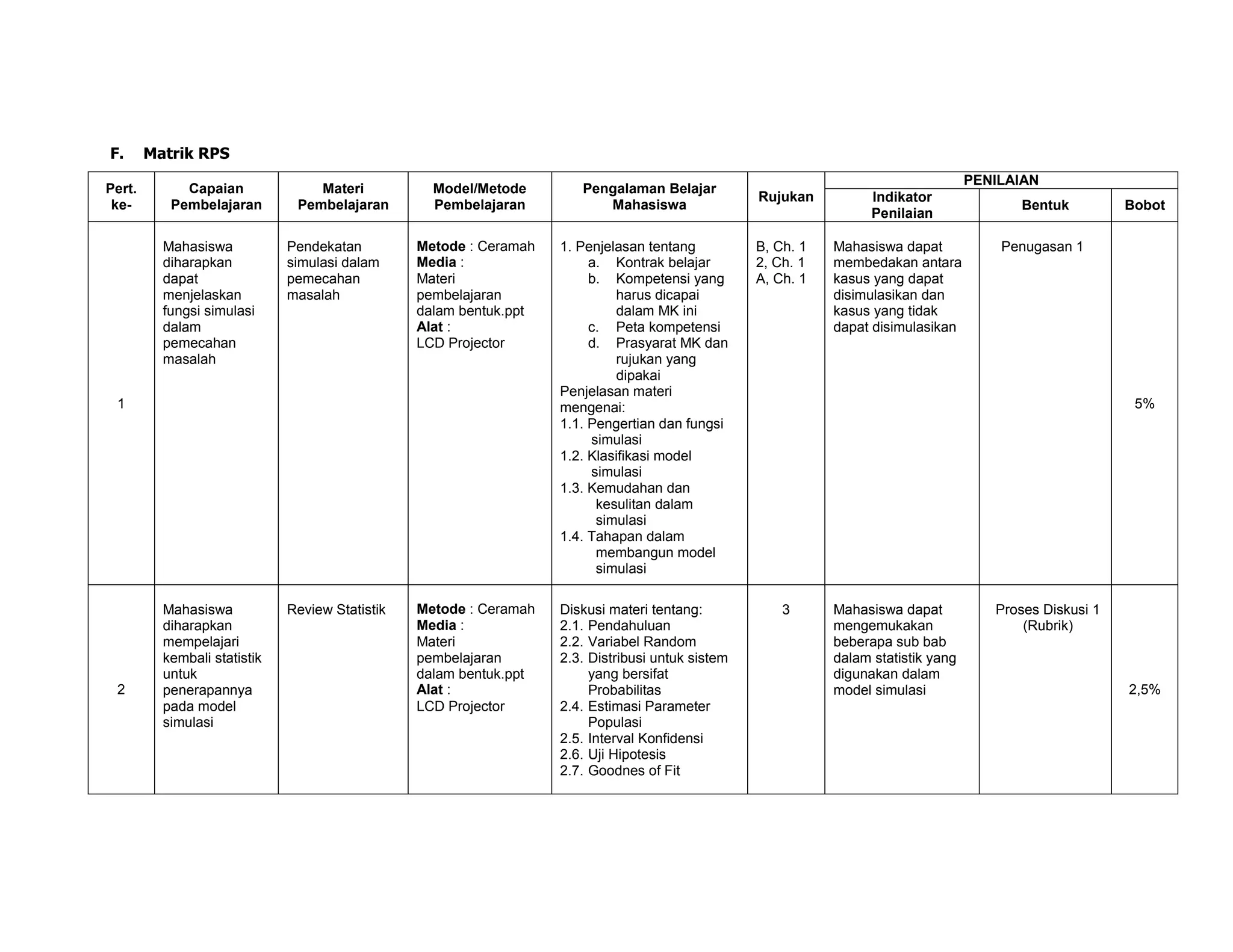 RPS-Simulasi-Komputer.pdf