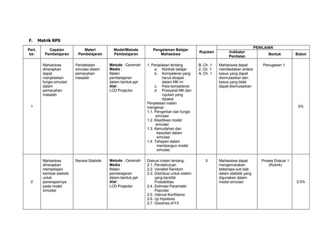 RPS-Simulasi-Komputer.pdf
