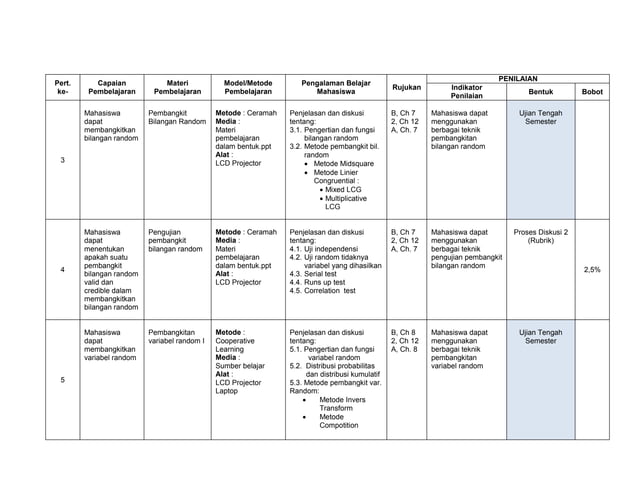 RPS-Simulasi-Komputer.pdf
