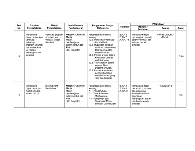 RPS-Simulasi-Komputer.pdf