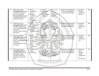 Rps sistem-dan-transformasi-koordinat | PPT
