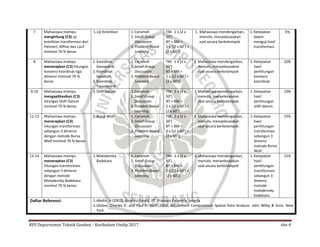 Rps sistem-dan-transformasi-koordinat | PPT