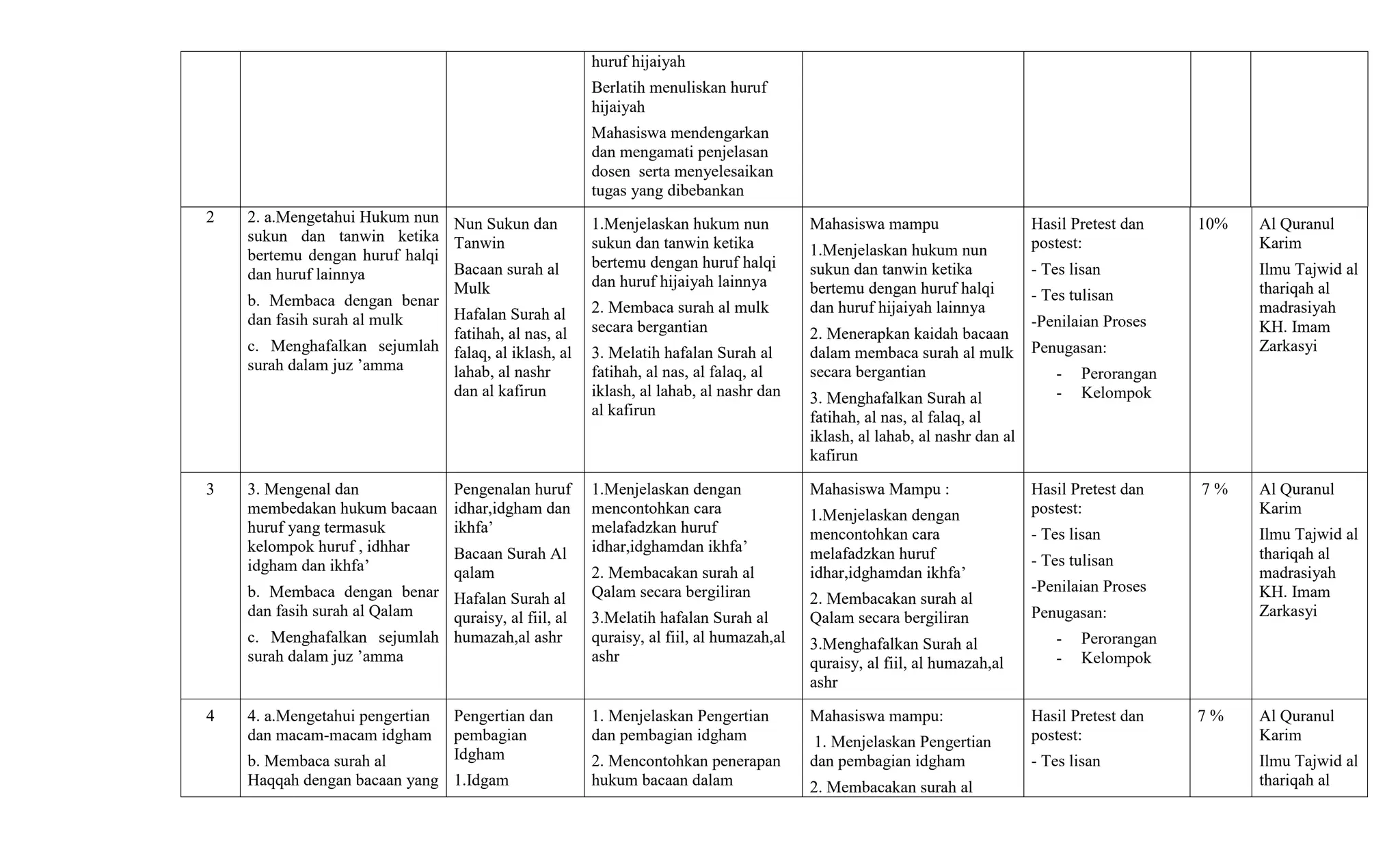 RPS-TAHSINUL-QIRAAH.pdf