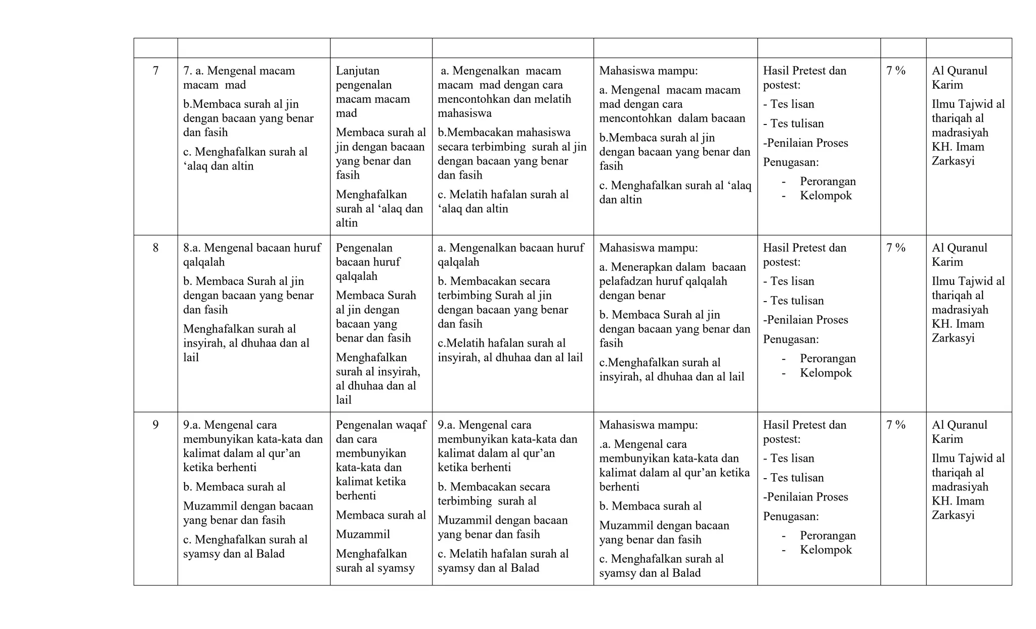 RPS-TAHSINUL-QIRAAH.pdf