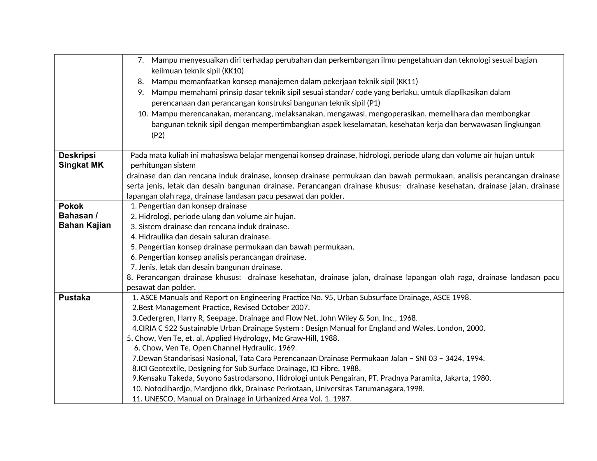 RENCANA PEMBELAJARAN SEMESTER- TEKNIK DRAINASE-KKNI.docx