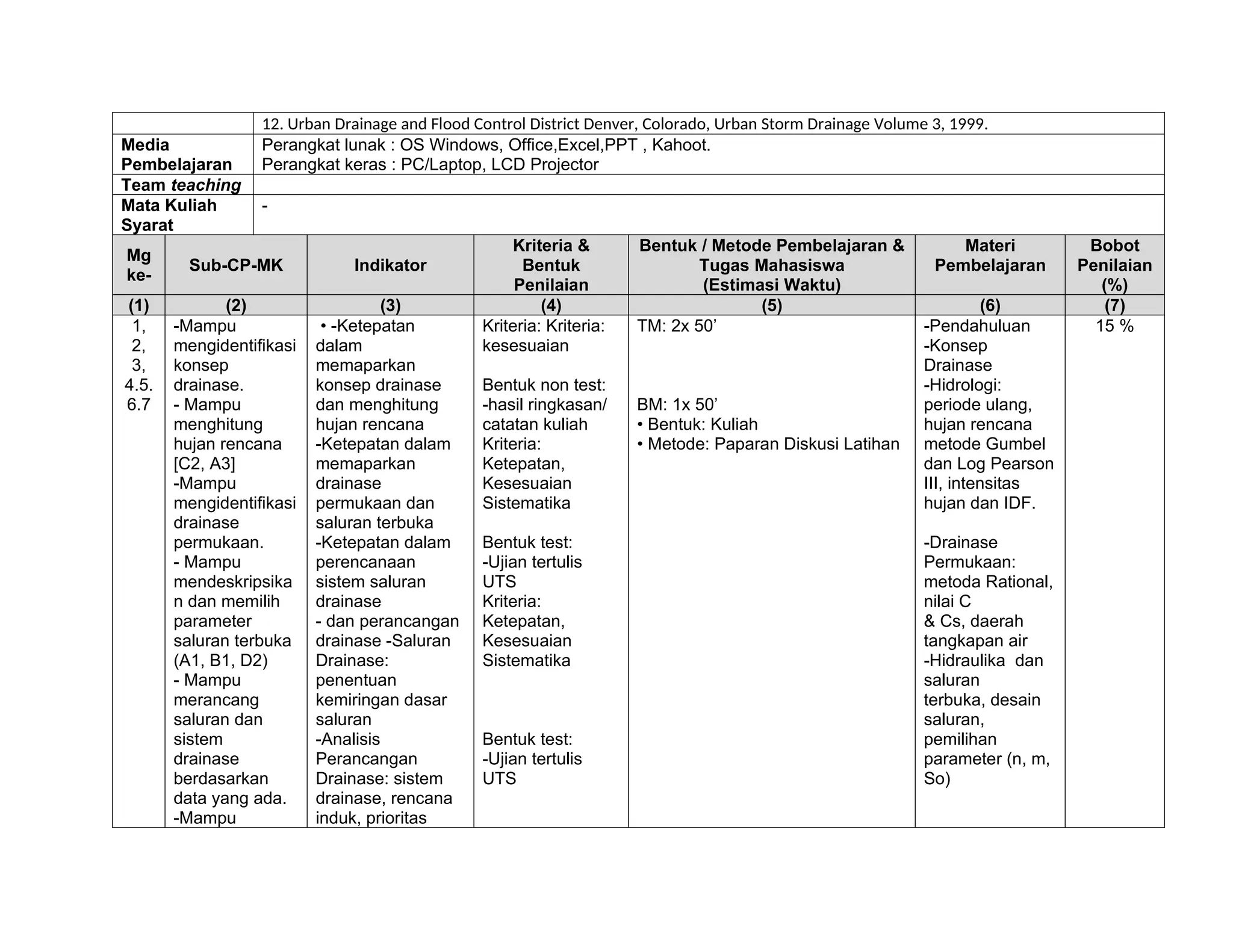 RENCANA PEMBELAJARAN SEMESTER- TEKNIK DRAINASE-KKNI.docx