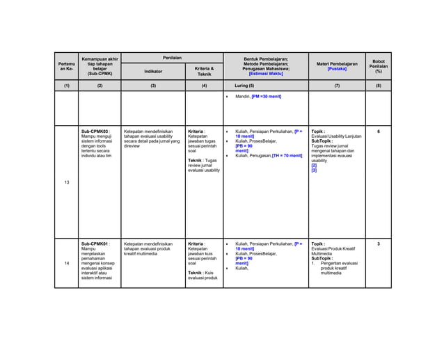 RPS -Testing dan Implementasi Sistem.pdf