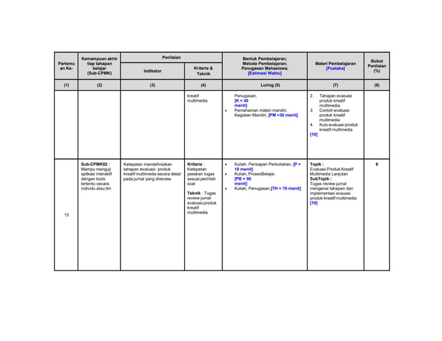 RPS -Testing dan Implementasi Sistem.pdf