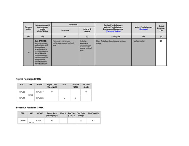RPS -Testing dan Implementasi Sistem.pdf
