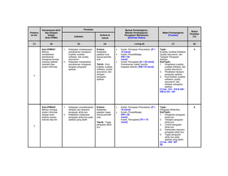 RPS -Testing dan Implementasi Sistem.pdf