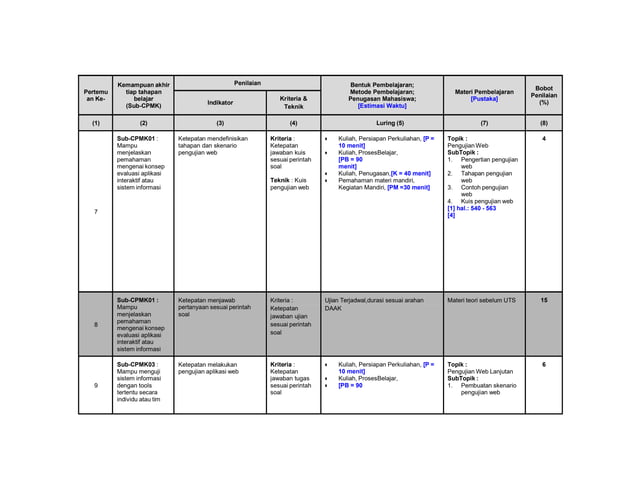 RPS -Testing dan Implementasi Sistem.pdf