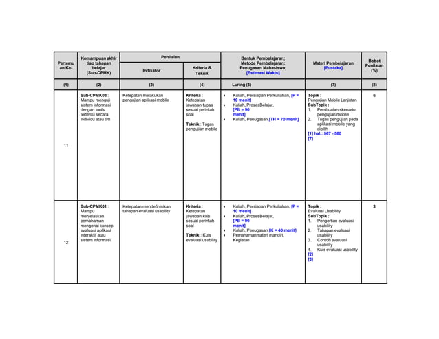 RPS -Testing dan Implementasi Sistem.pdf