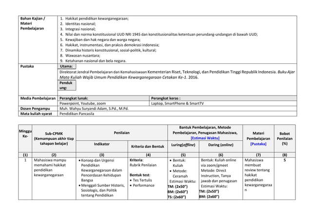 RPS-TI-PENDIDIKAN-KEWARGANEGARAAN.docx