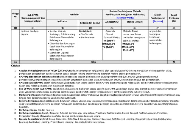 RPS-TI-PENDIDIKAN-KEWARGANEGARAAN.docx