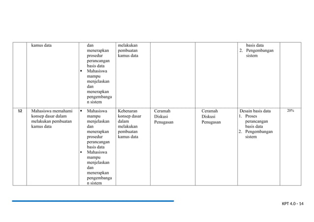 RPS TEKNIK INFORMATIKA SISTEM BASIS DATA | PPT
