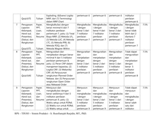 RPS-TIN-303-Sistem-Produksi123456789.pdf