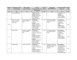 RPS-Tugas Akhir untuk mahasiswa program sarjana.pdf