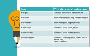 RPS 11 FENOMENdddddddddA ANTAR MUKA.pptx