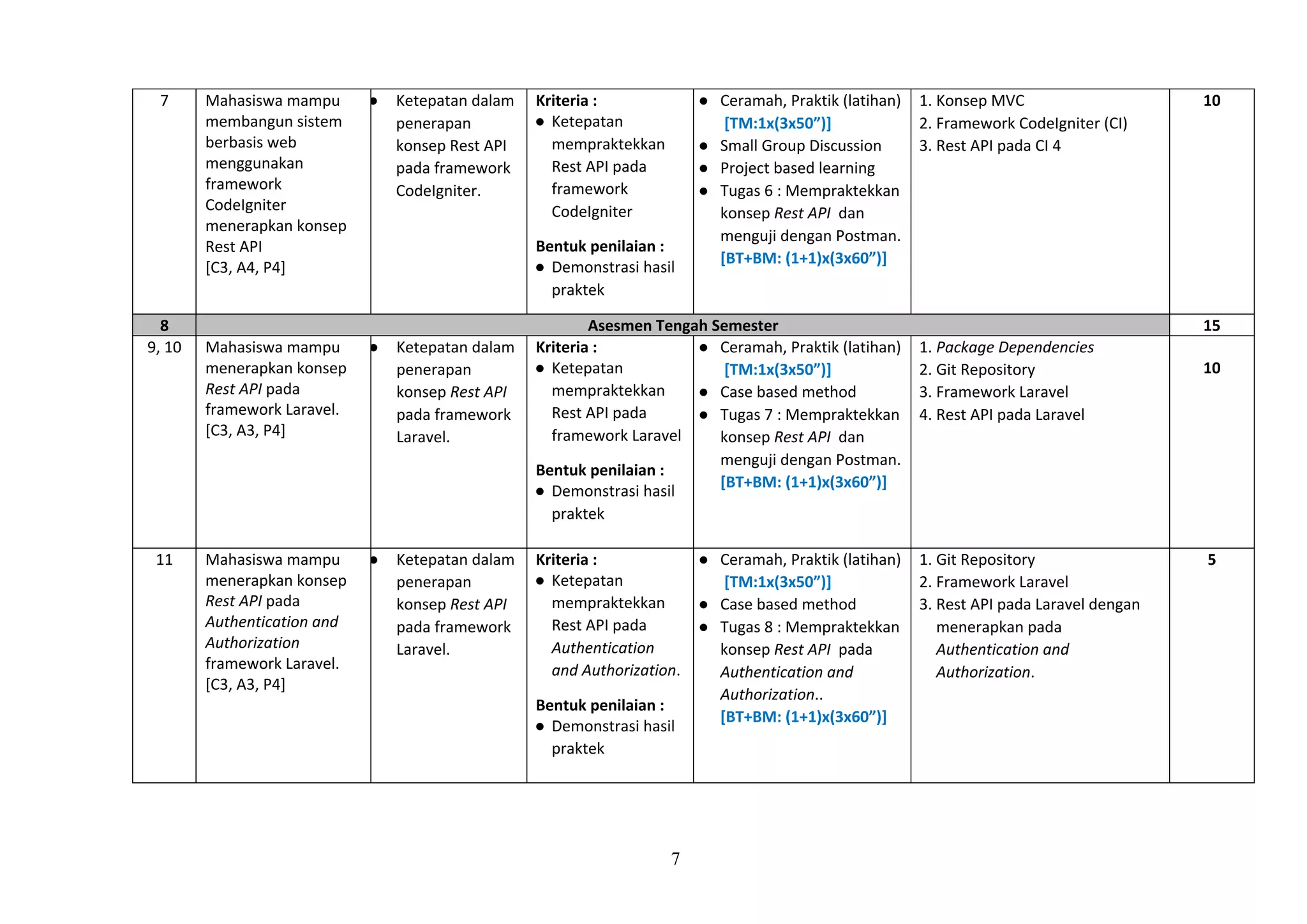 RPS 2022-Pemrograman Web 2.pdf