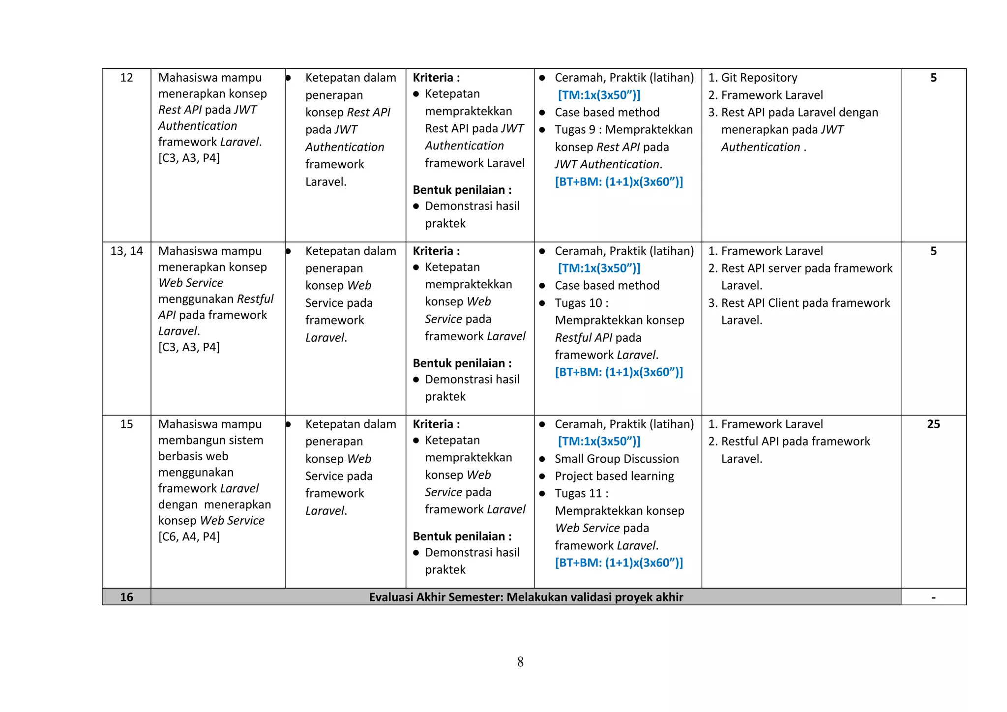 RPS 2022-Pemrograman Web 2.pdf