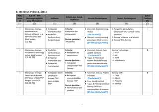 RPS 2022-Pemrograman Web 2.pdf