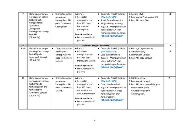 RPS 2022-Pemrograman Web 2.pdf