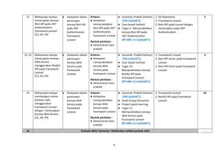 RPS 2022-Pemrograman Web 2.pdf