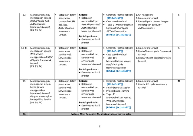 RPS 2022-Pemrograman Web 2.pdf