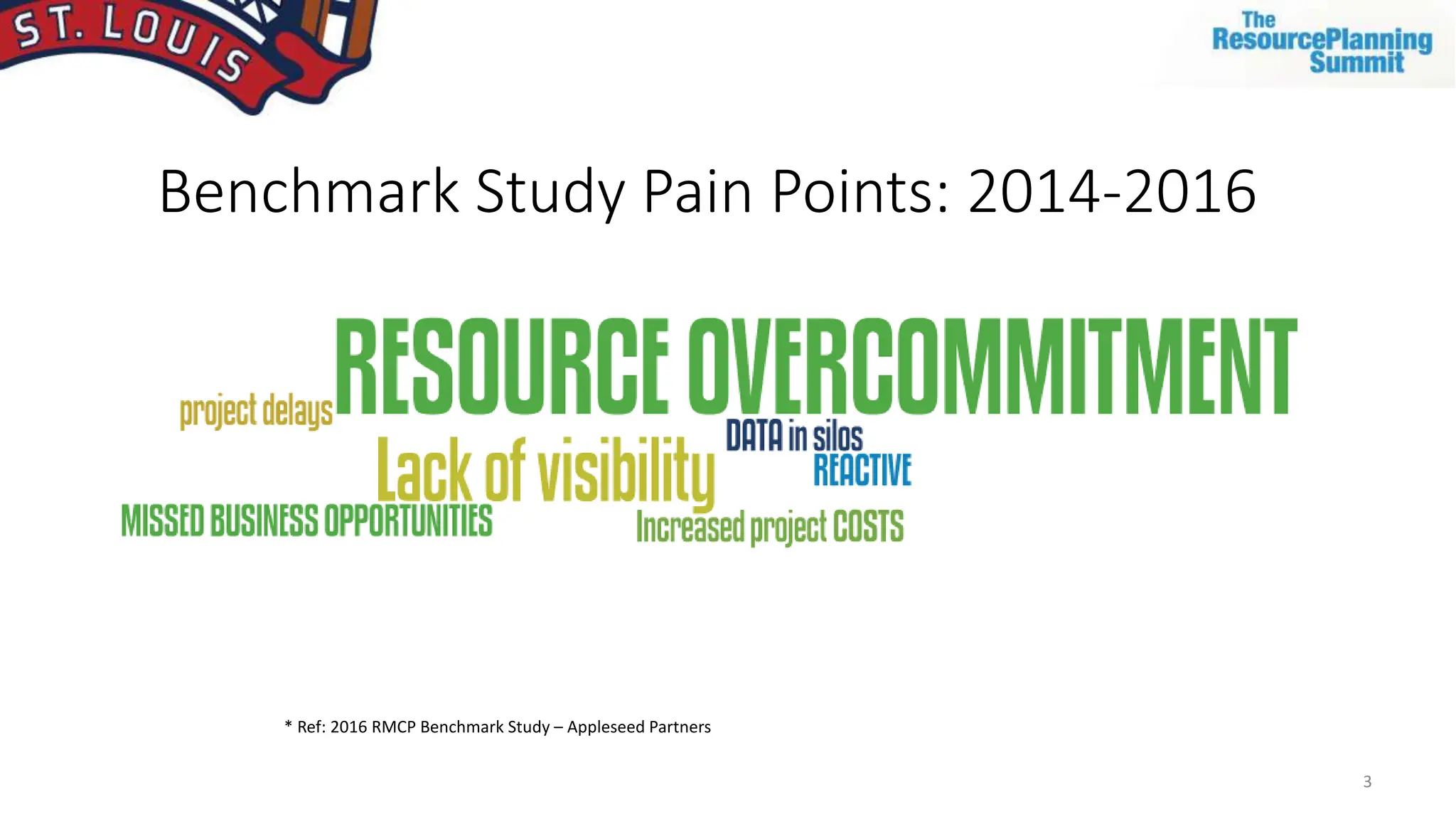 The Capacity Quadrant: 4 Keys to Demystifying Resource Planning | PPTX