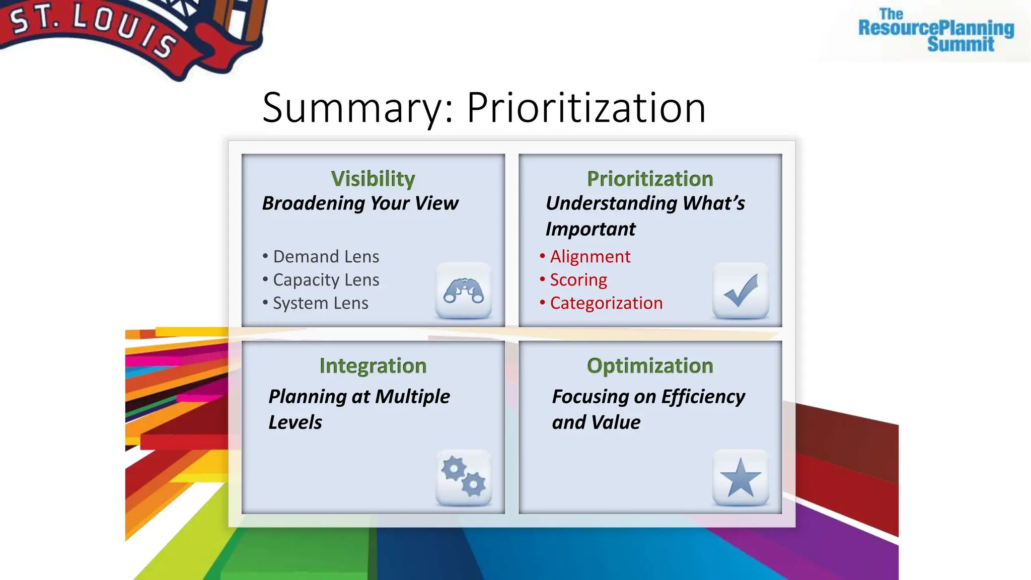 The Capacity Quadrant: 4 Keys to Demystifying Resource Planning | PPTX